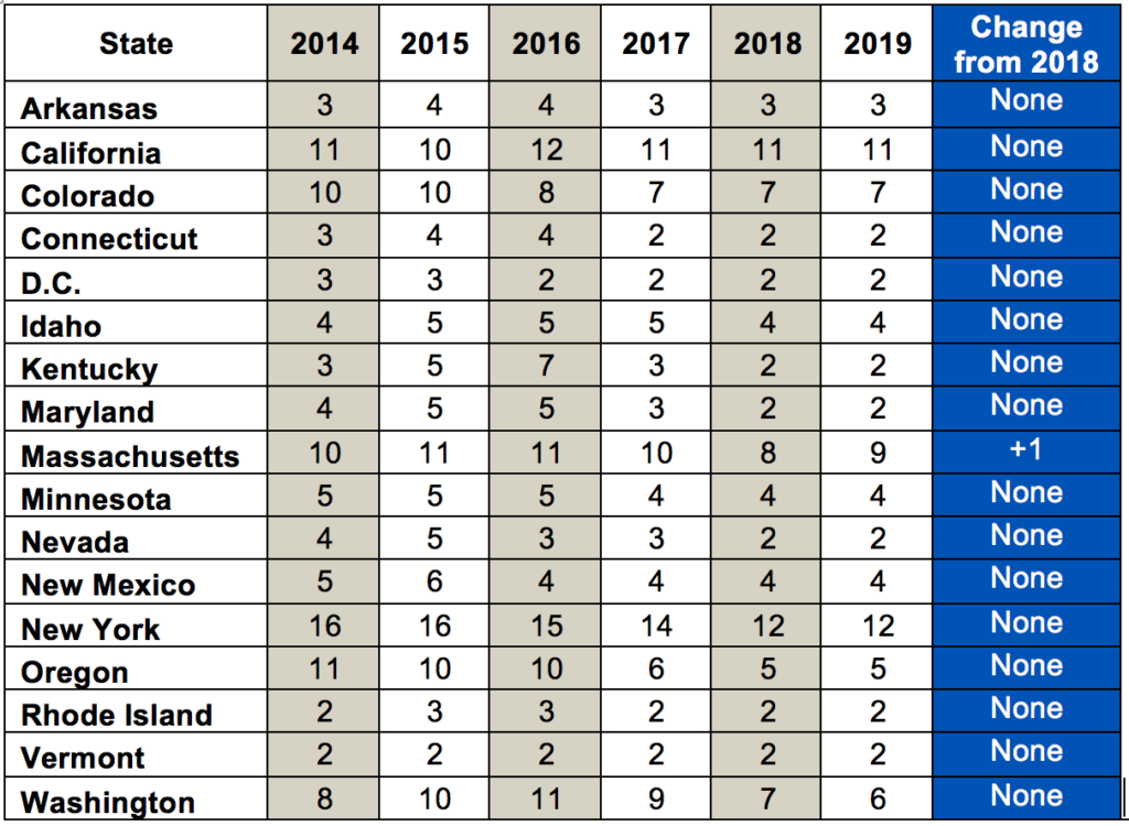 2019 Insurer Participation: A “Quieter” Year As Companies Maintain ...